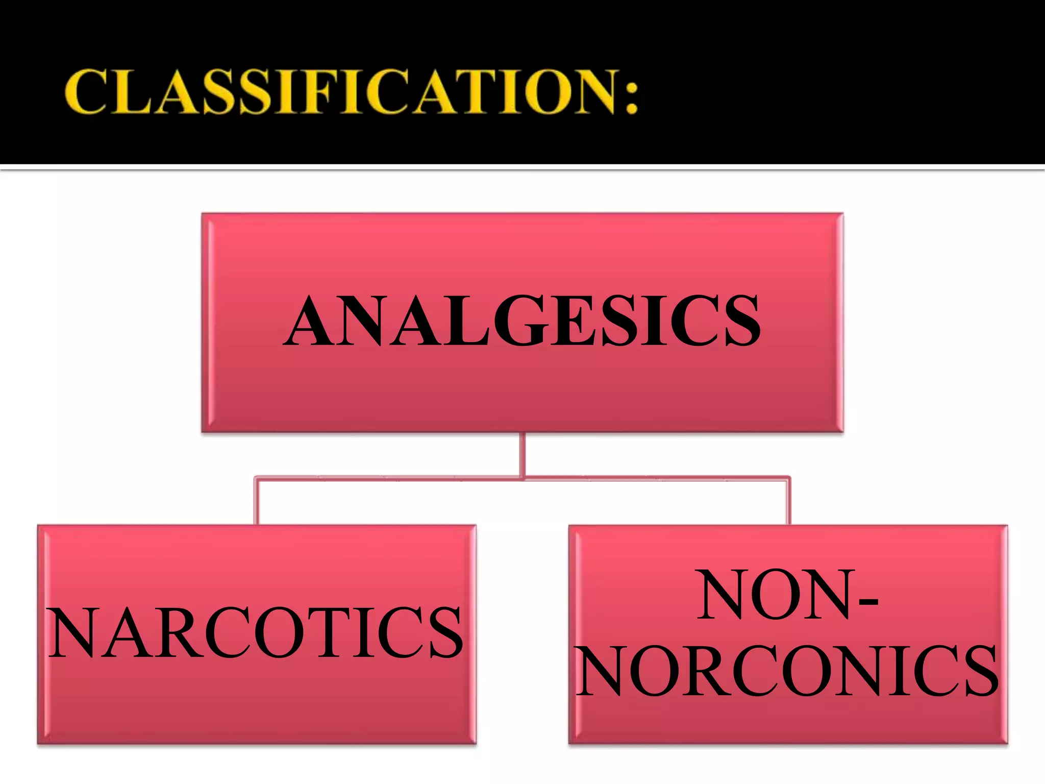 SCREENING OF ANALGESICS & ANTIPYRETIC | PPTX