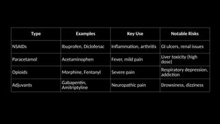 Analgesics / Non-Opioid Analgesics / Opioid Analgesics / Mechnism of ...