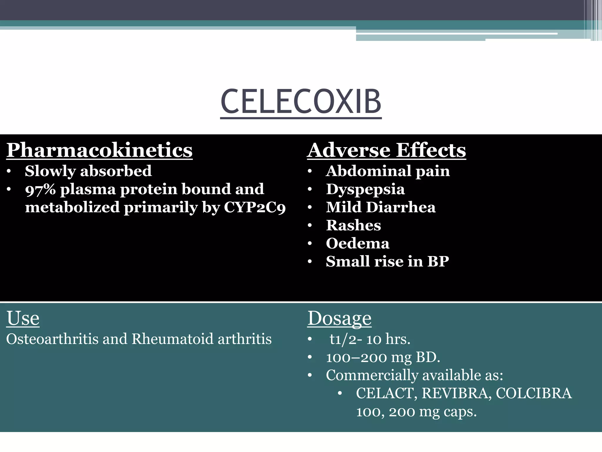Analgesics and anti inflammatory drugs in periodontics- Dr. Pankti Shah ...