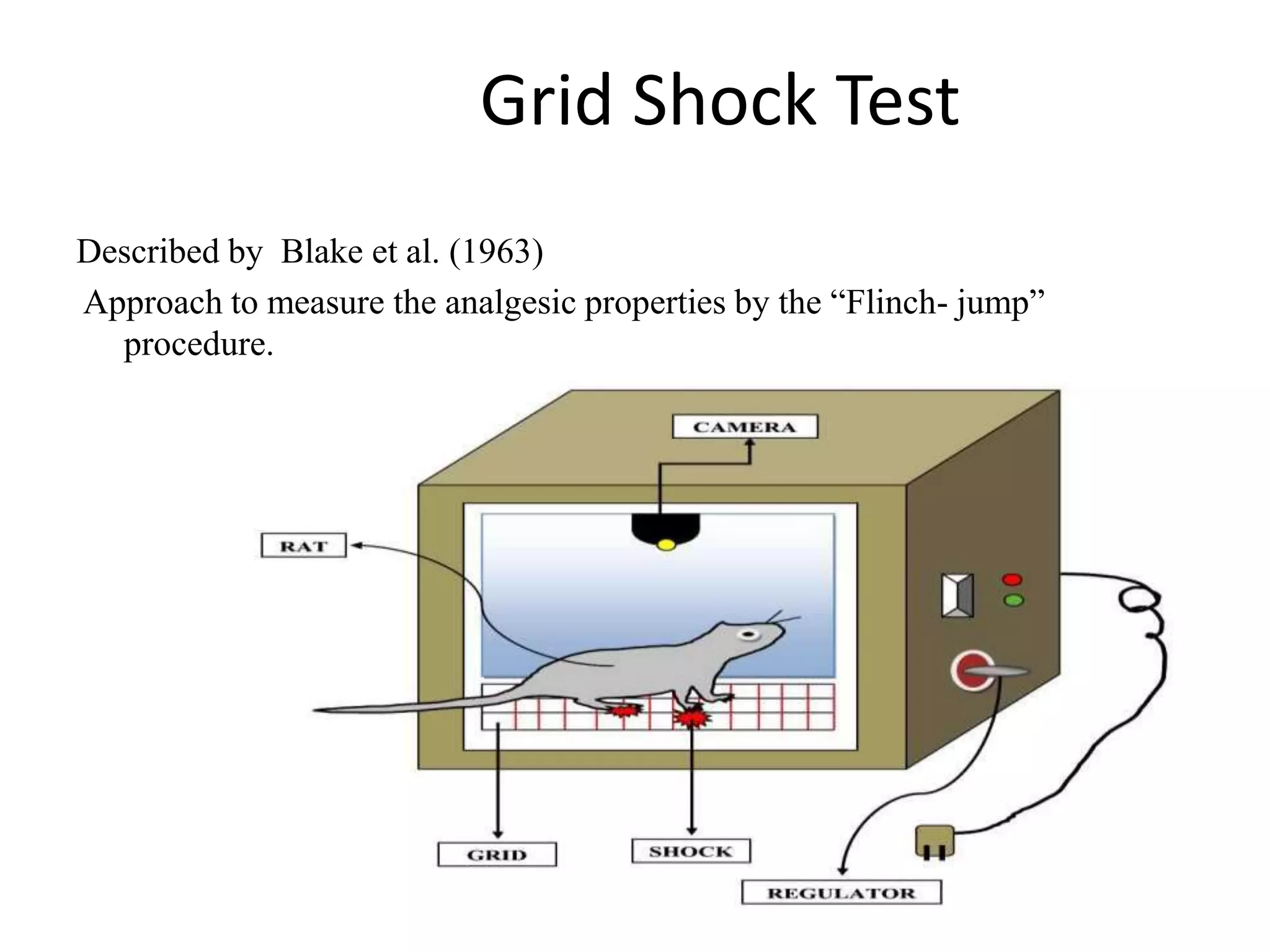 Analgesic Screening Models | PPTX