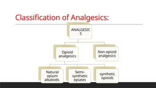 Analgesics . nsaids cox 1, cox 2 andI.pptx