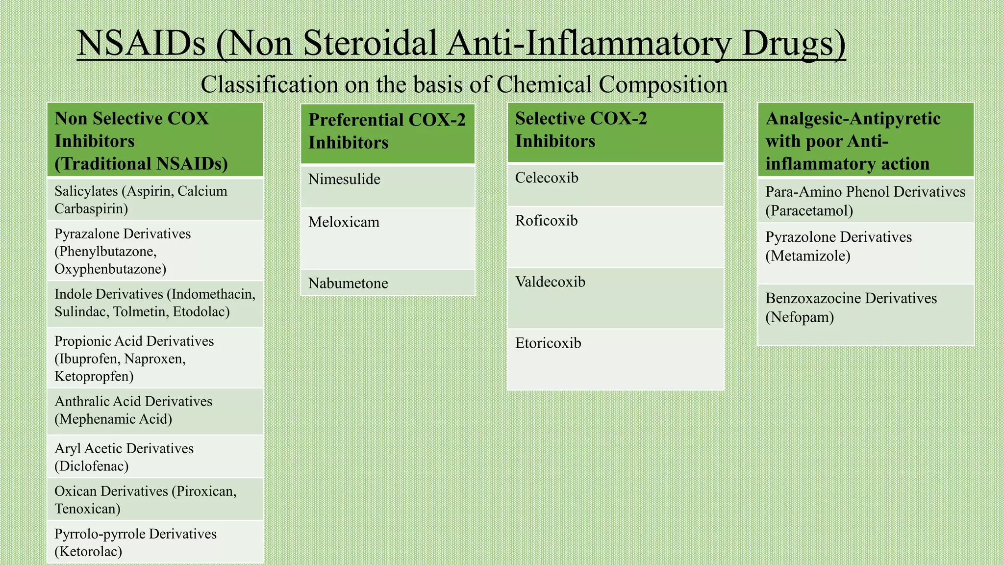 Analgesics in Dentistry | PPTX