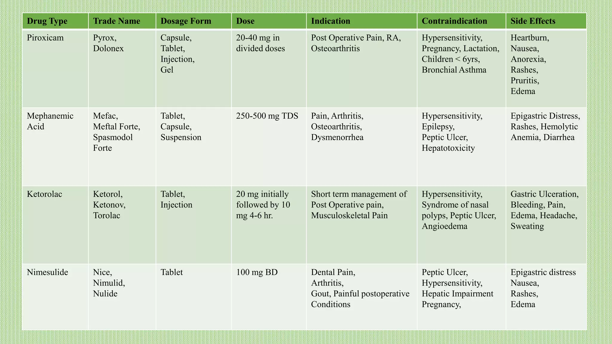 Analgesics in Dentistry | PPTX