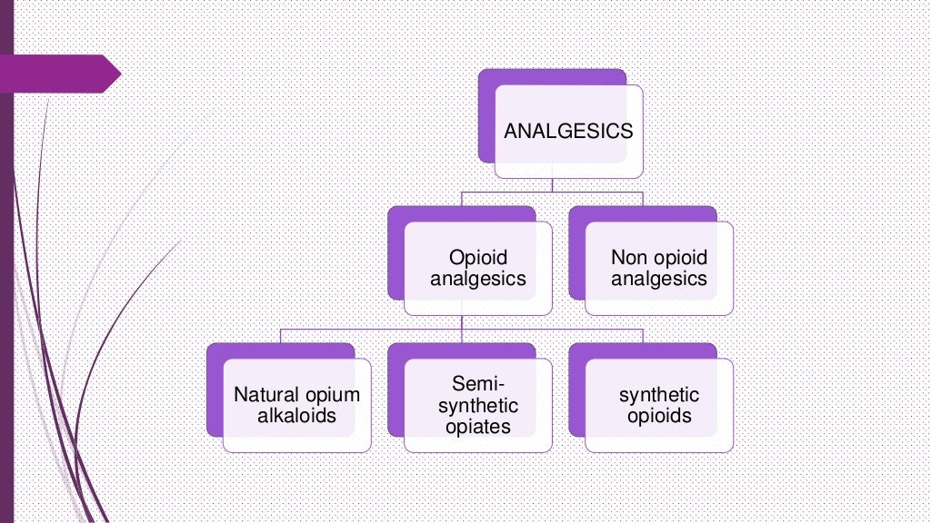Analgesics ppt