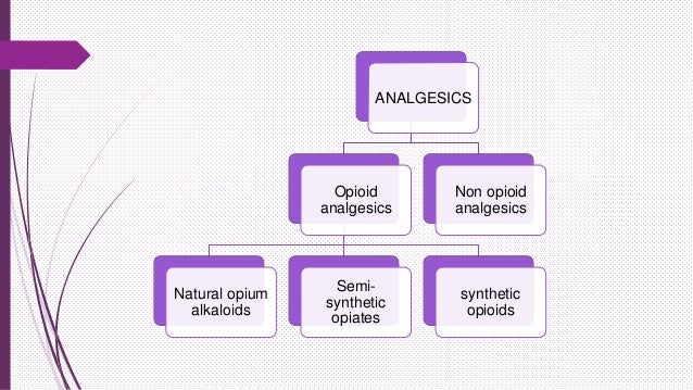 Analgesics ppt