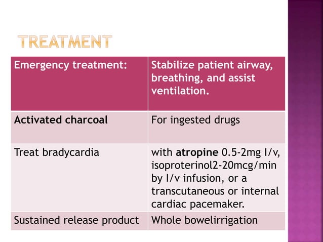 Toxicity of analgesic ,calcium channel blocker, and digoxin with ...
