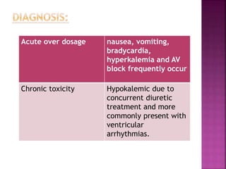 Toxicity of analgesic ,calcium channel blocker, and digoxin with ...