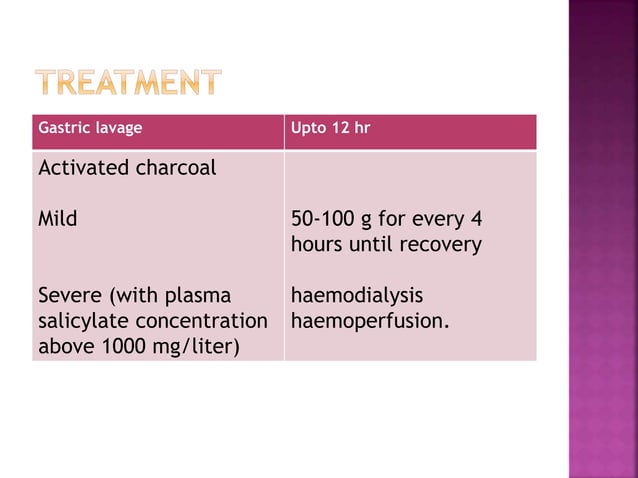 Toxicity of analgesic ,calcium channel blocker, and digoxin with ...