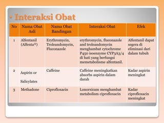 Analgesik antipiretik-anasthesi | PPT
