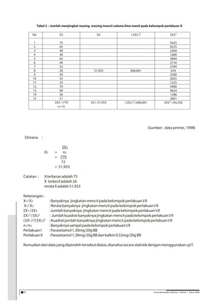 Analgesik kafein | PDF