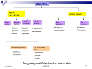 Analgetik & antipiretik | PPT