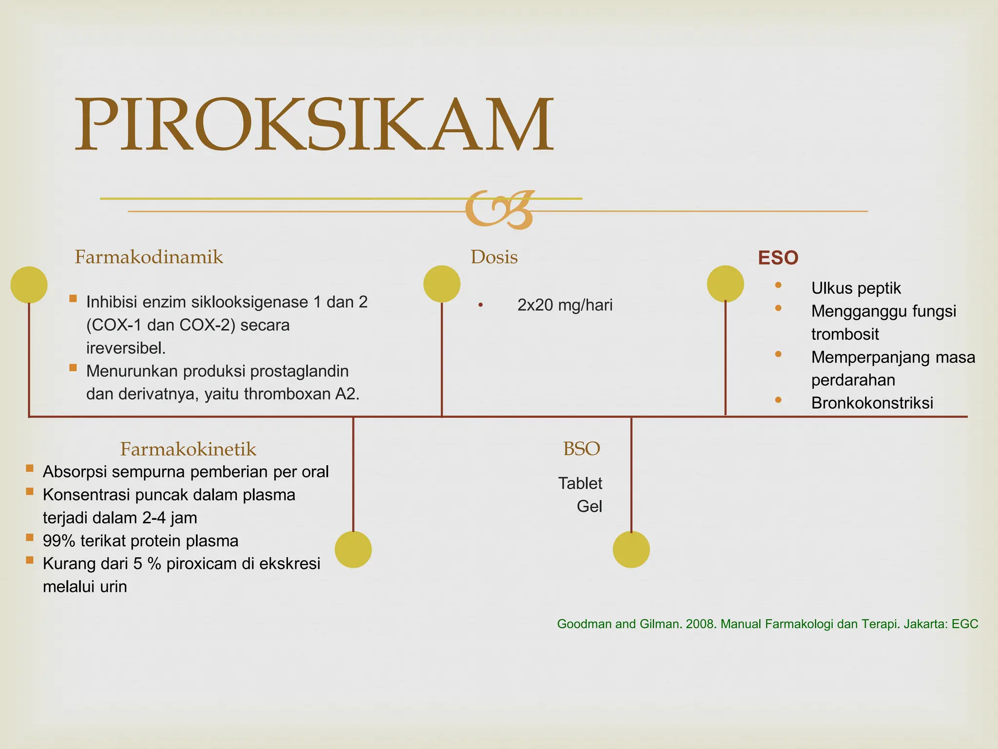 analgetik dan antipiretik yang efektif digunakan | PDF