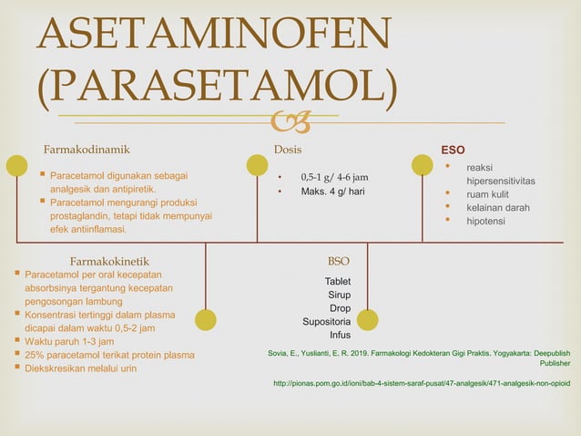 analgetik dan antipiretik yang efektif digunakan | PDF
