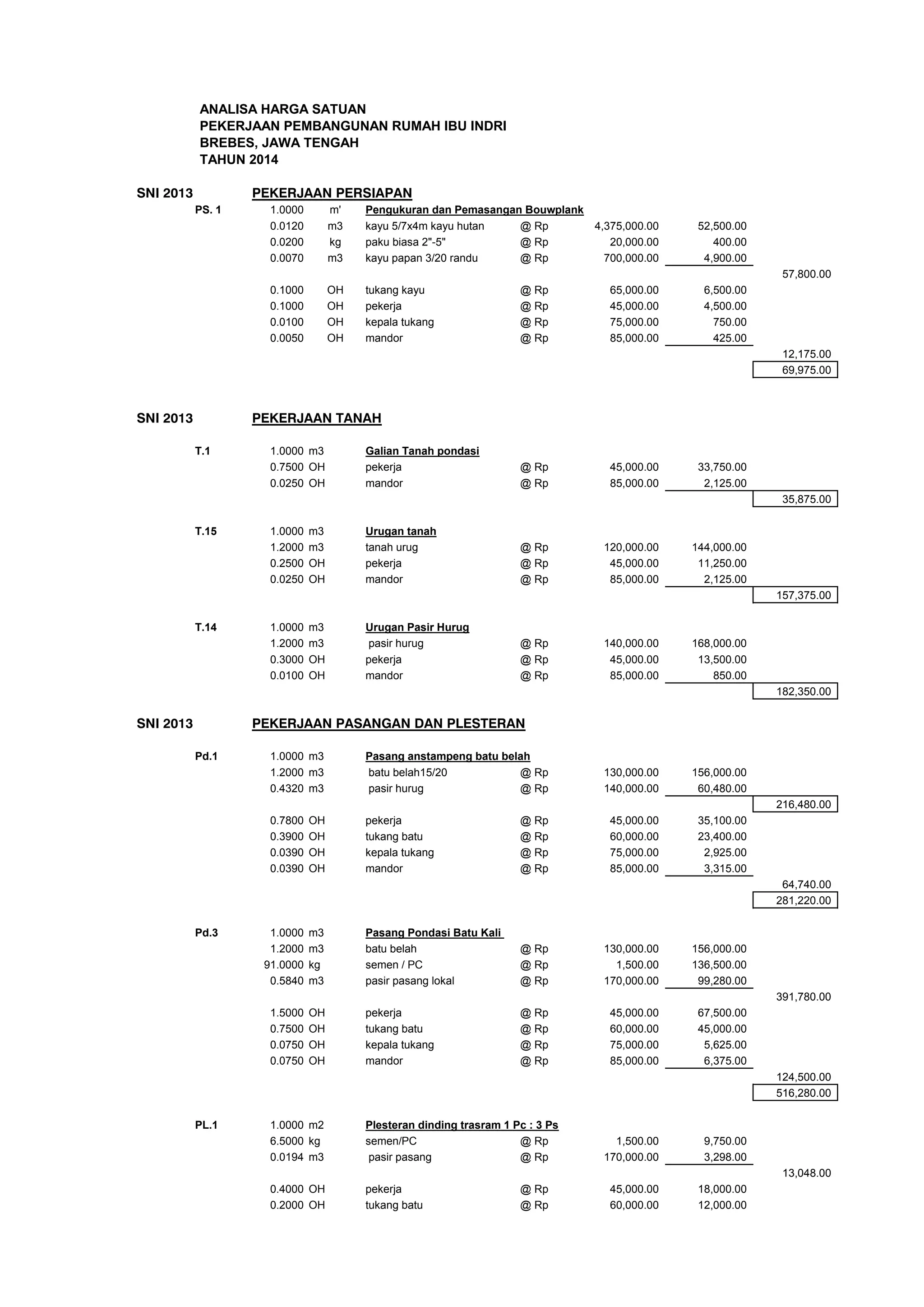 Analisa | PDF