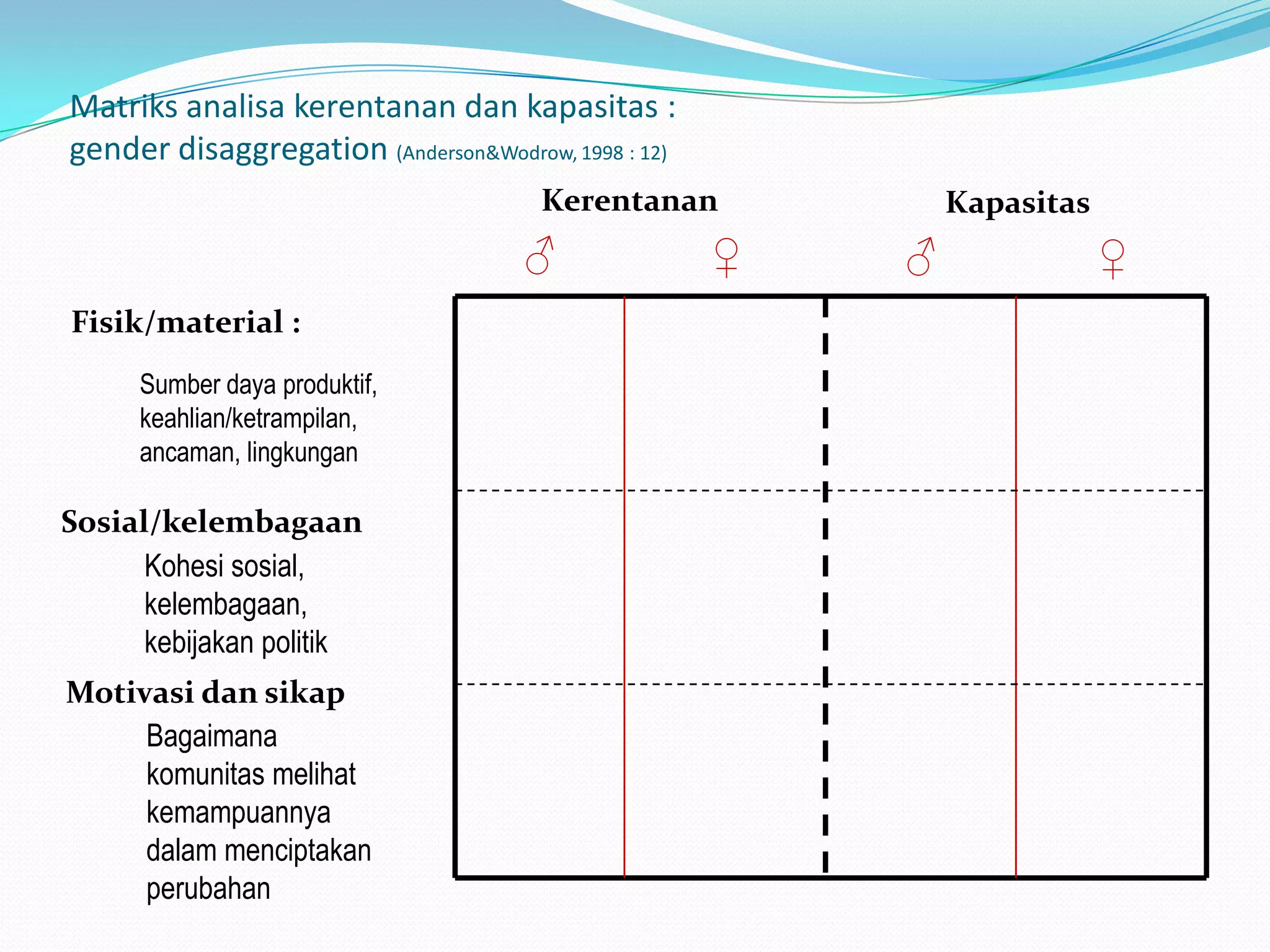 Analisa kapasitas dan kerentanan | PDF