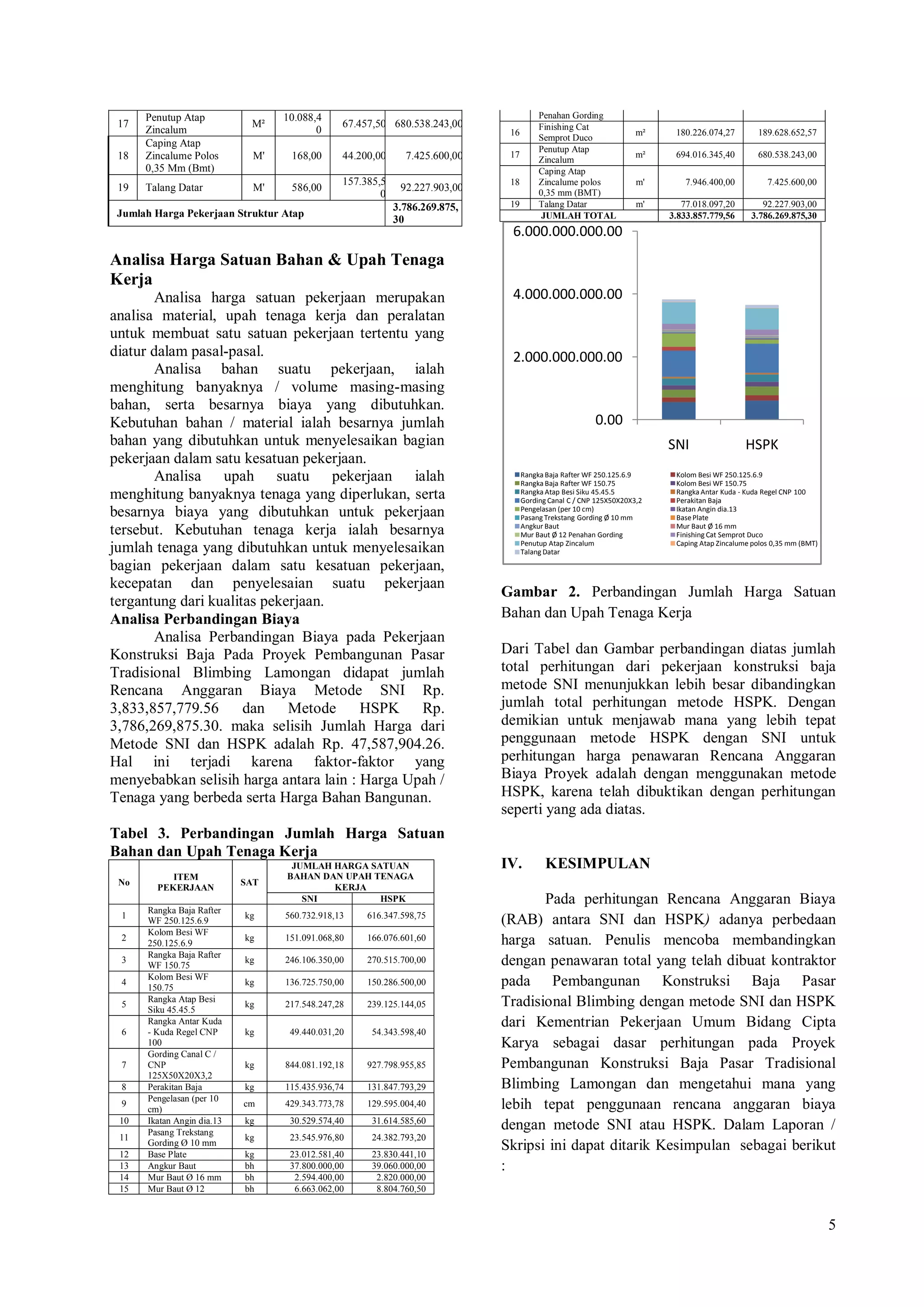 Analisa biaya bangunan pekerjaan konstruksi baja | PDF