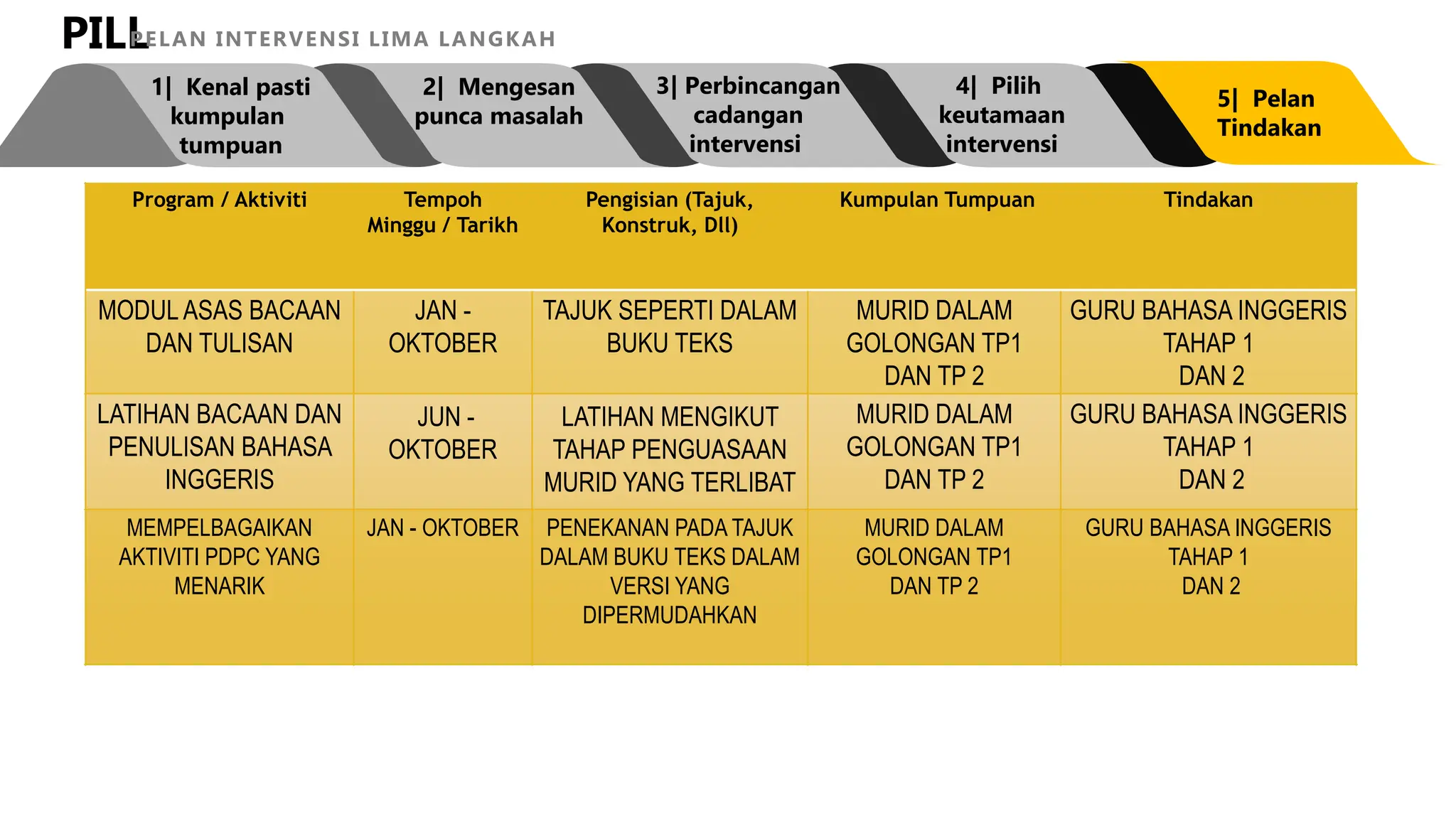 Analisa BI PBD PPT 2022 SK Taman Nirwana | PPTX