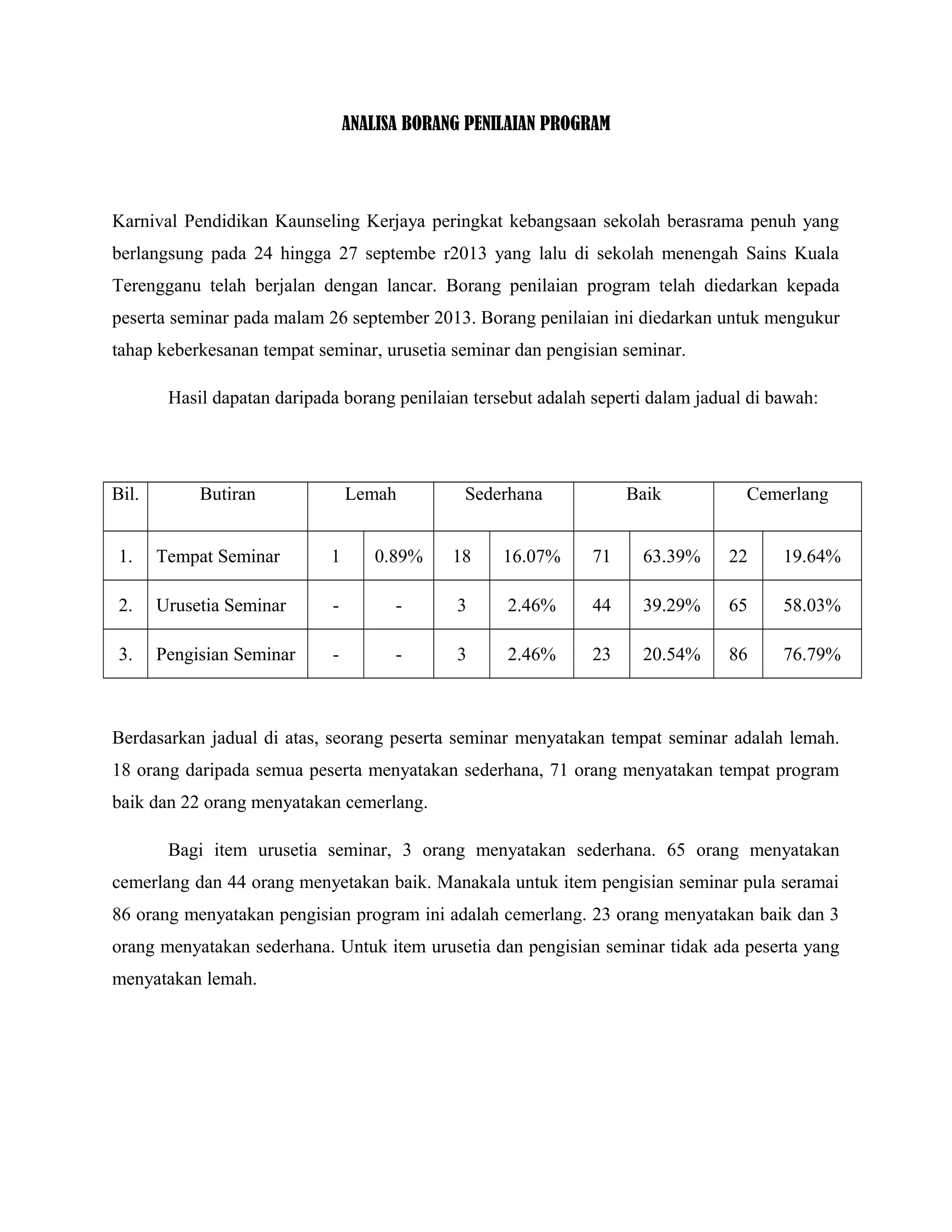 Analisa borang penilaian program | DOC