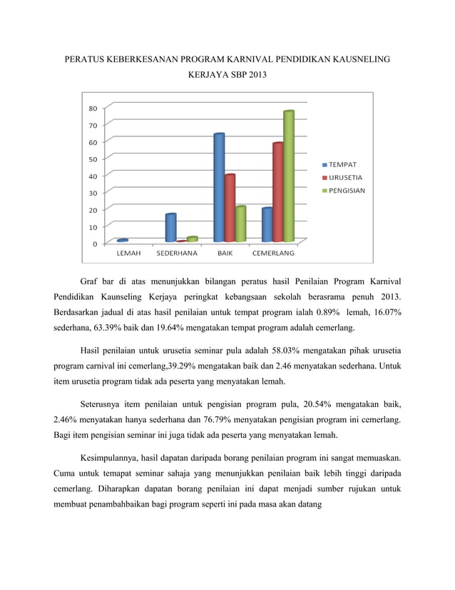 Analisa borang penilaian program | DOC