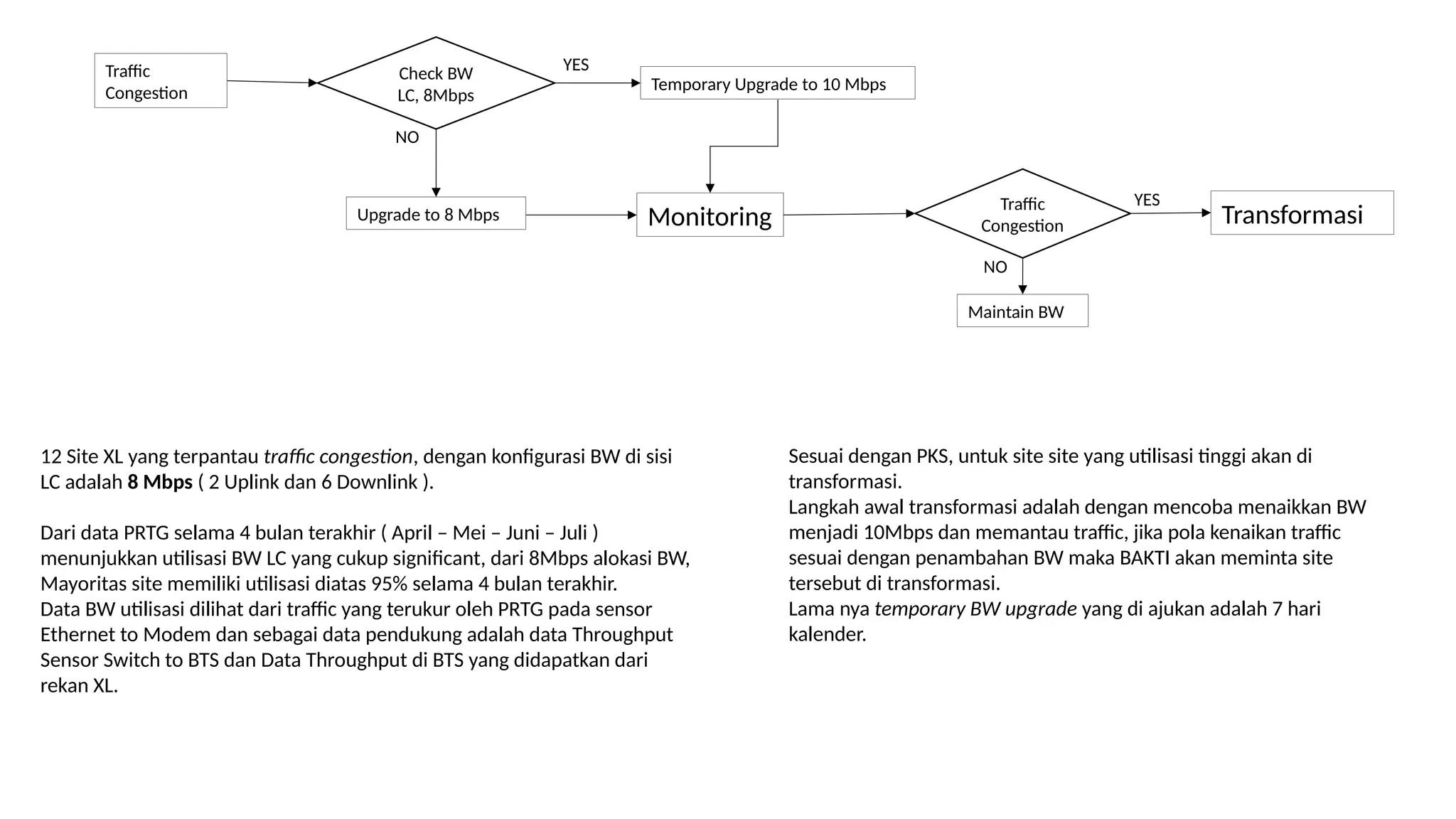 Analisa BTS XL Congestion rev2 yang bisa di pakei.pptx