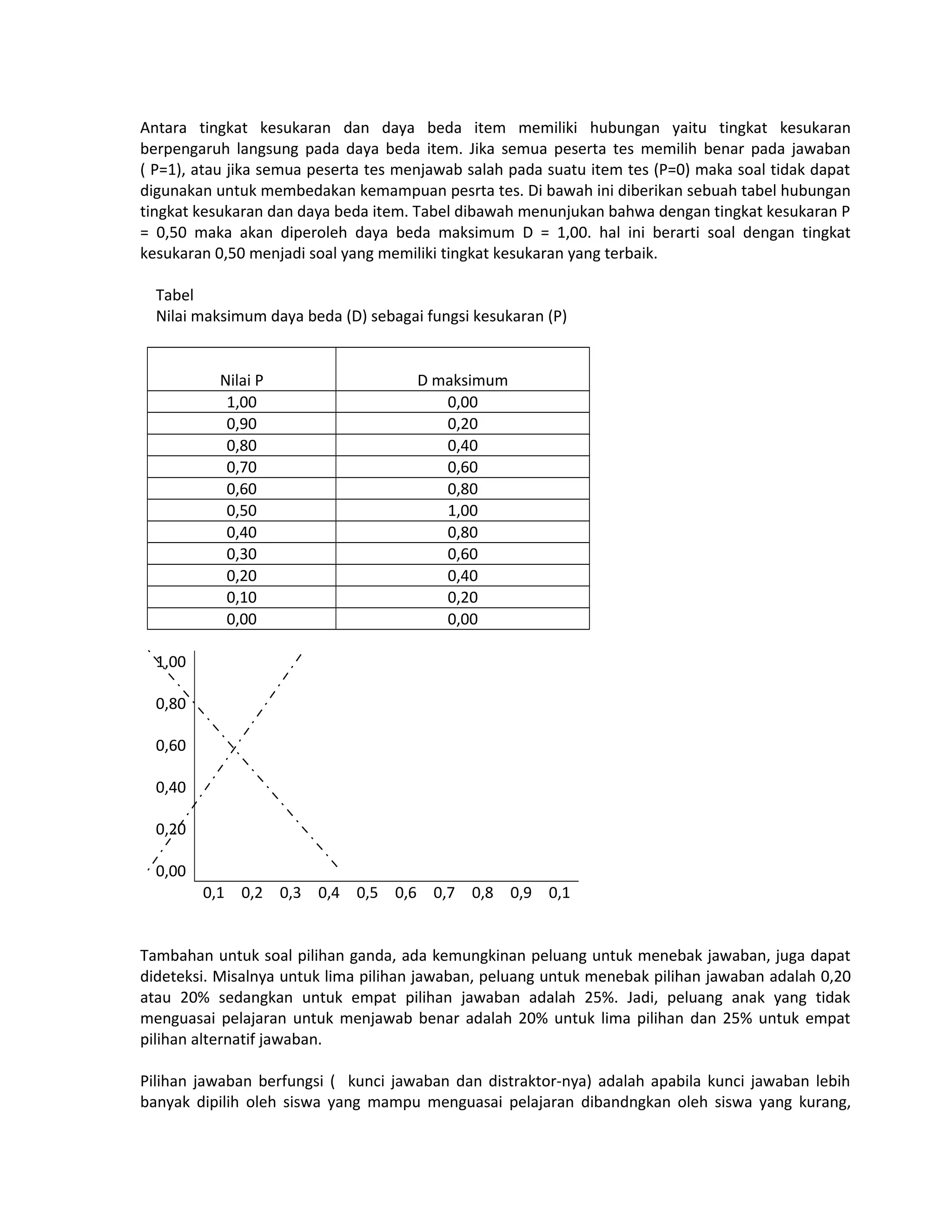 program iteman | DOC