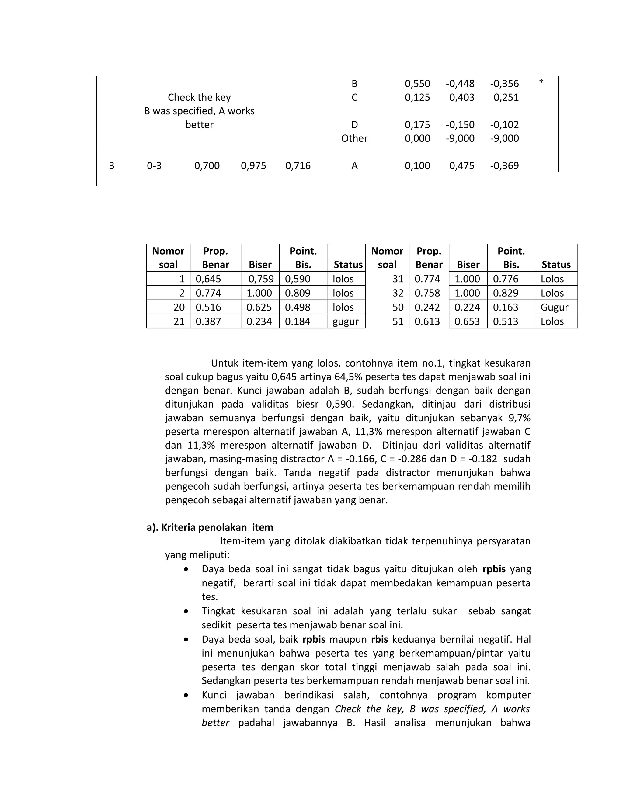 program iteman | DOC