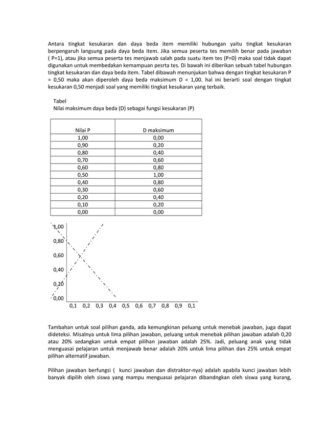 program iteman | PDF