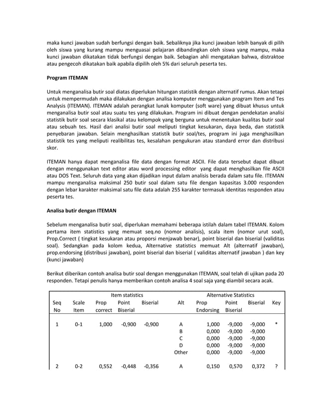 program iteman | PDF