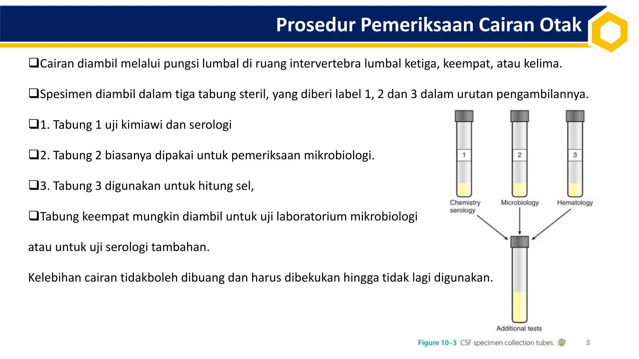 Pemeriksaan dan ANALISA CAIRAN Liquor Cerebro Spinal 1.pptx