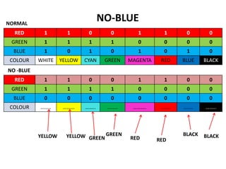 Analisa color bar | PPT