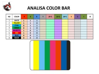 Analisa color bar | PPT