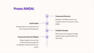 Analisa Dampak Lingkungan ( AMDAL )..pdf