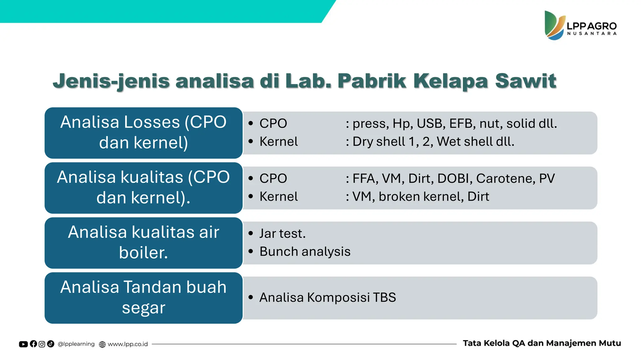 Analisa dan Pengendalian Mutu minyak kelapa sawit | PPT