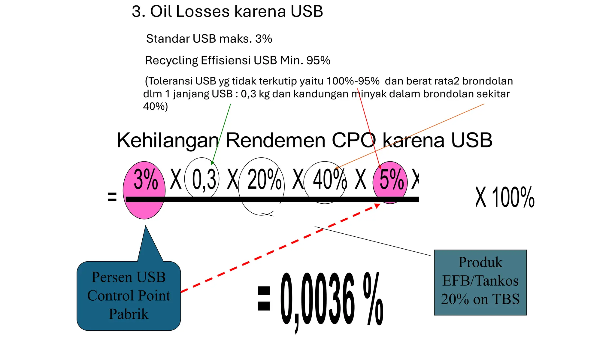 Analisa dan Pengendalian Mutu minyak kelapa sawit | PPT
