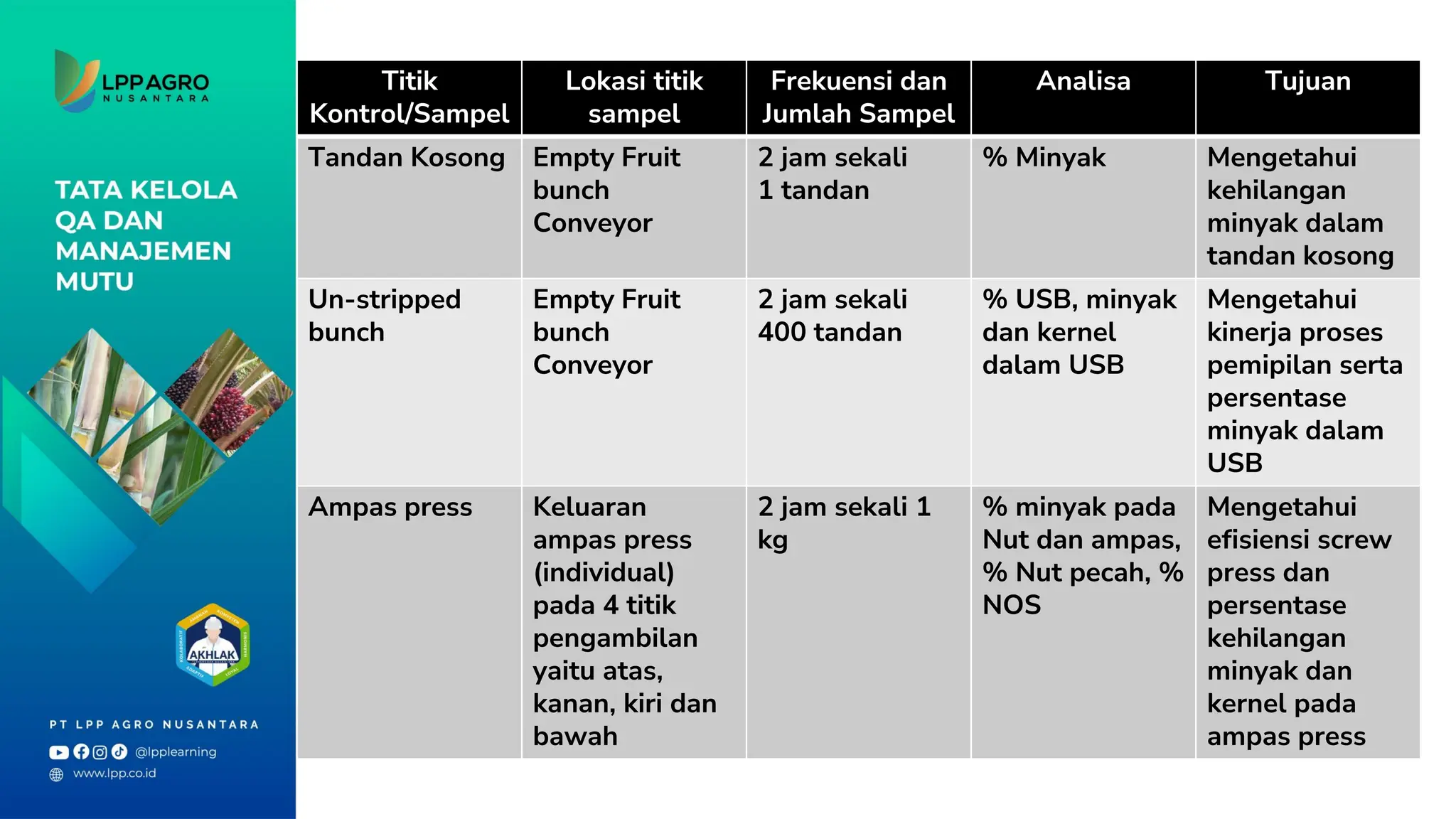 Analisa dan Pengendalian Mutu minyak kelapa sawit | PPT
