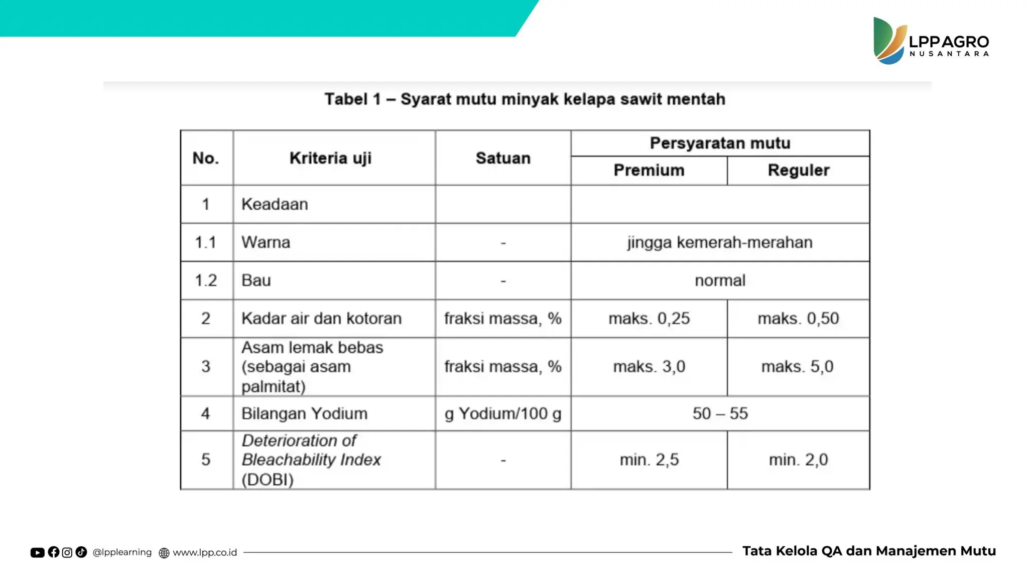 Analisa dan Pengendalian Mutu minyak kelapa sawit | PPT