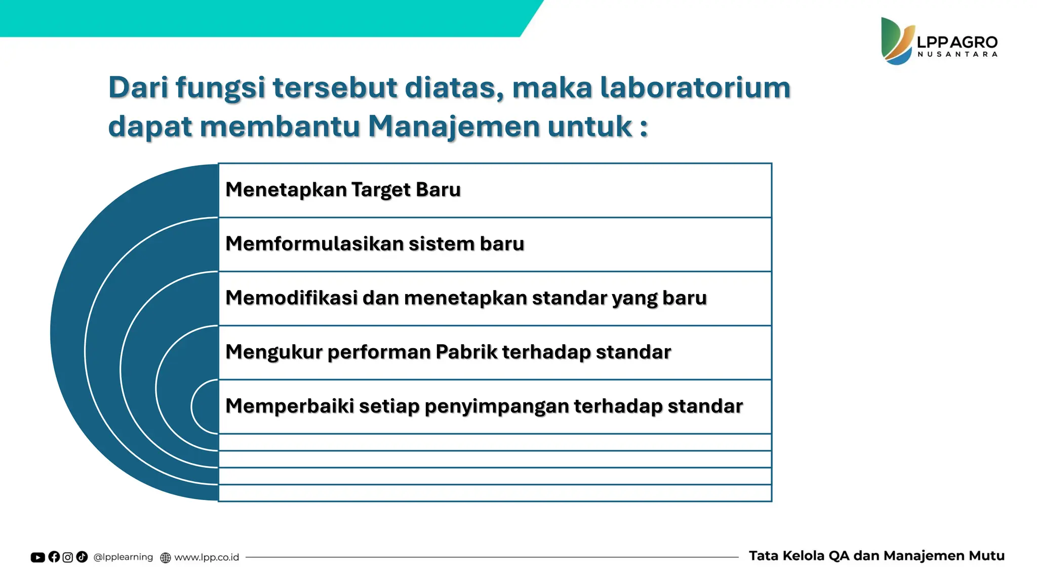 Analisa dan Pengendalian Mutu minyak kelapa sawit | PPT
