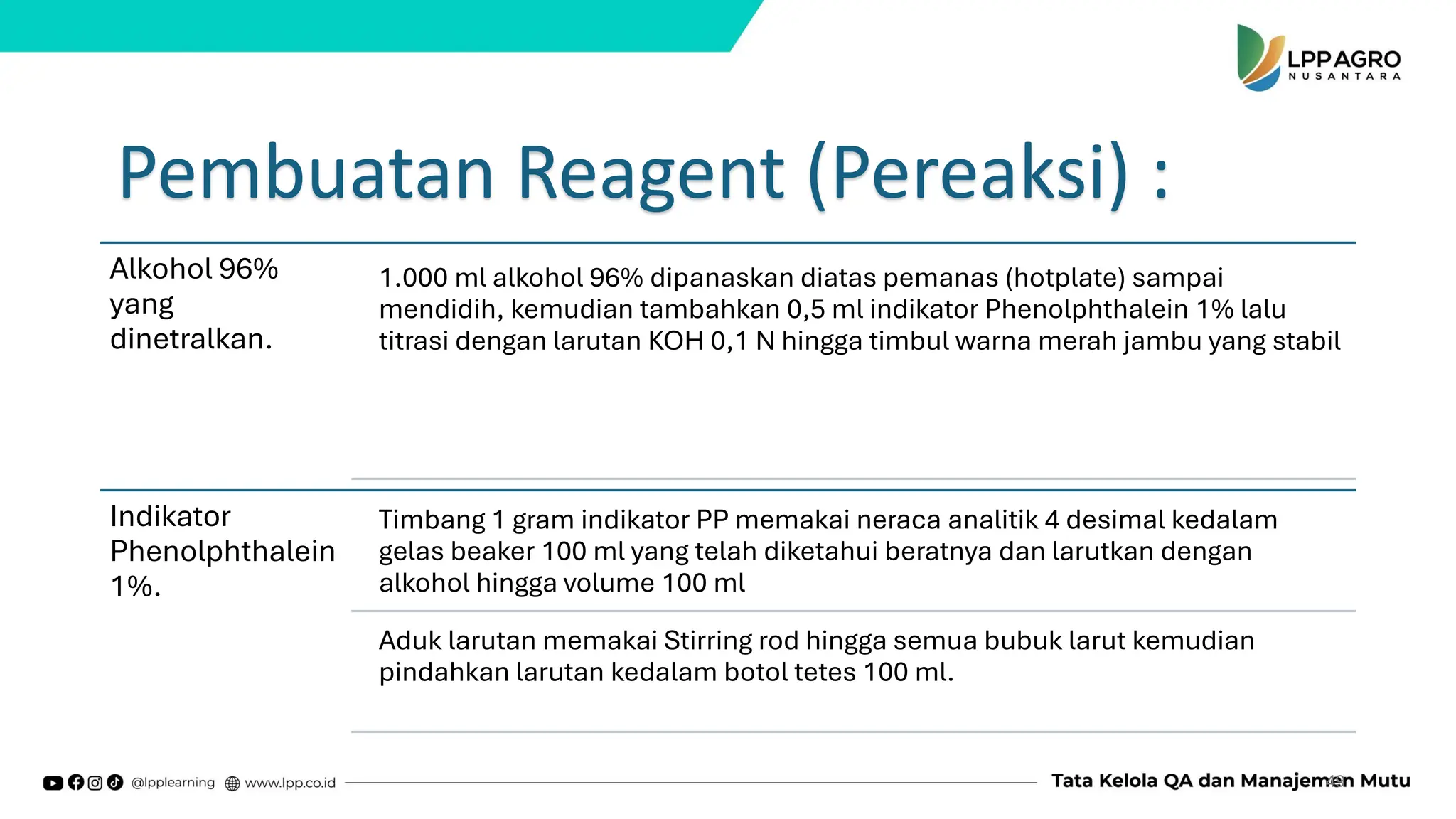 Analisa dan Pengendalian Mutu minyak kelapa sawit | PPT