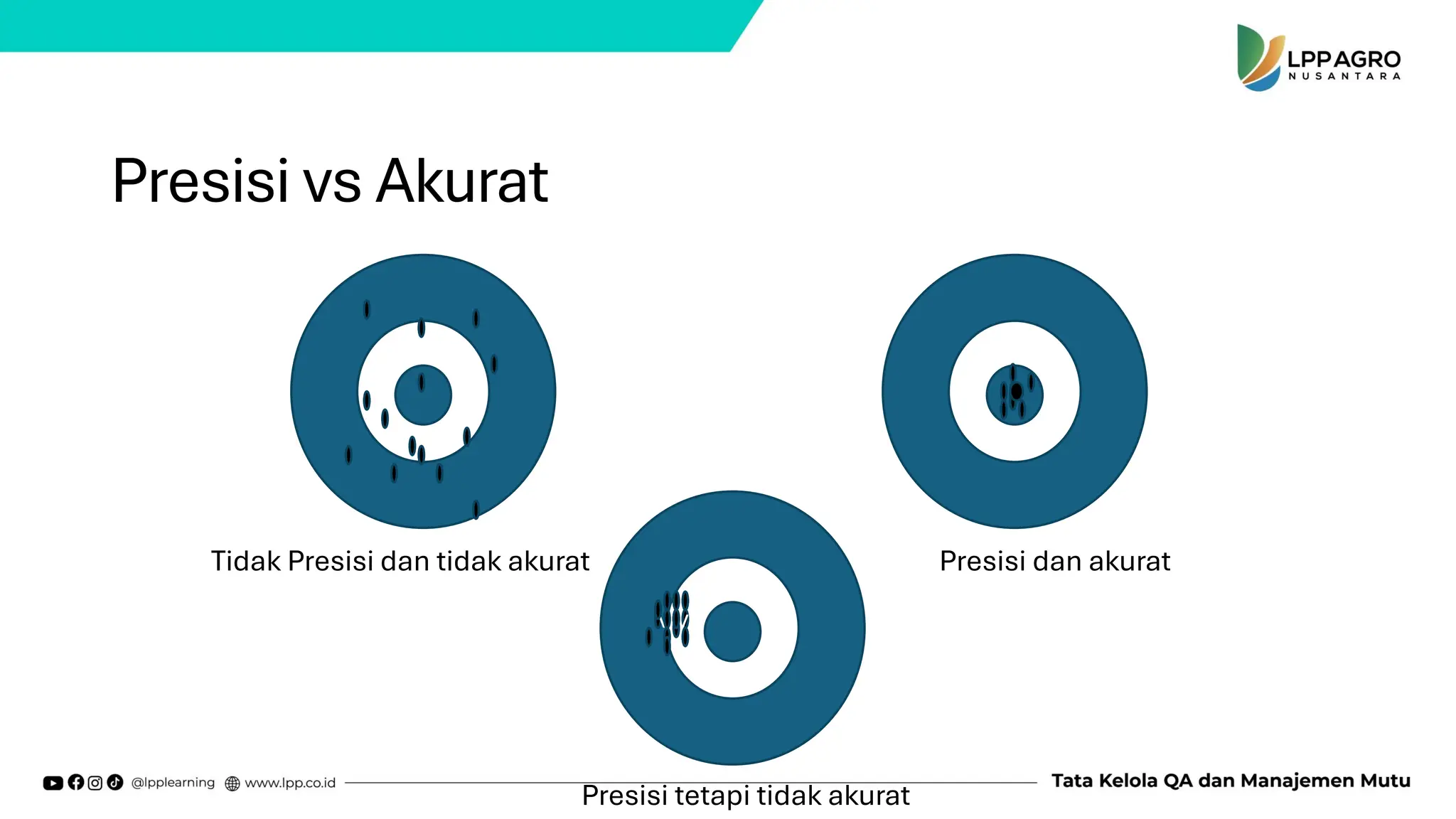 Analisa dan Pengendalian Mutu minyak kelapa sawit | PPT