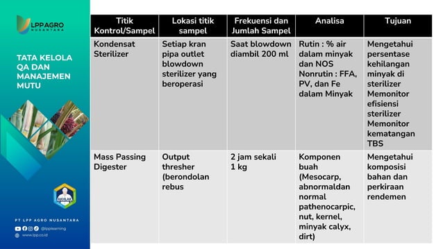 Analisa dan Pengendalian Mutu minyak kelapa sawit | PPT