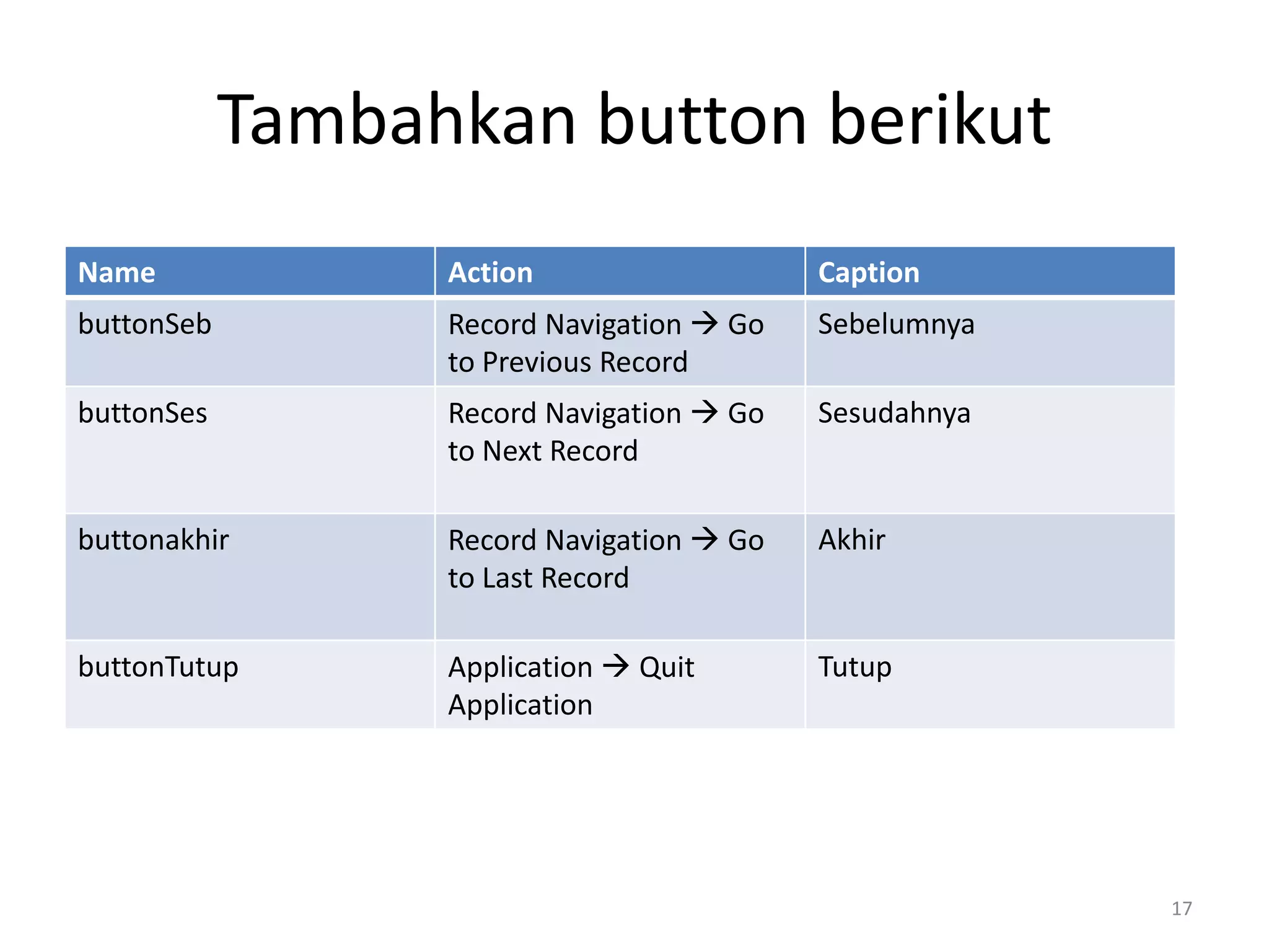Analisa Dan Perancangan Sistem 05 Form Pptx