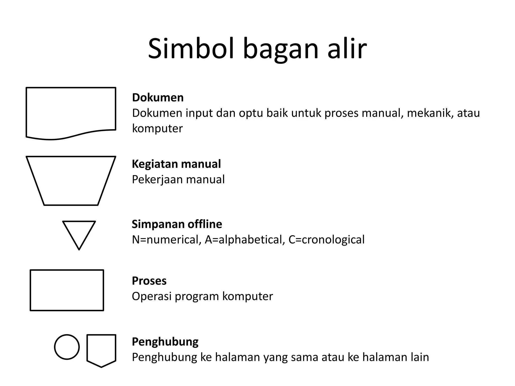 Analisa dan perancangan sistem informasi 03 aliran sistem informasi | PPT