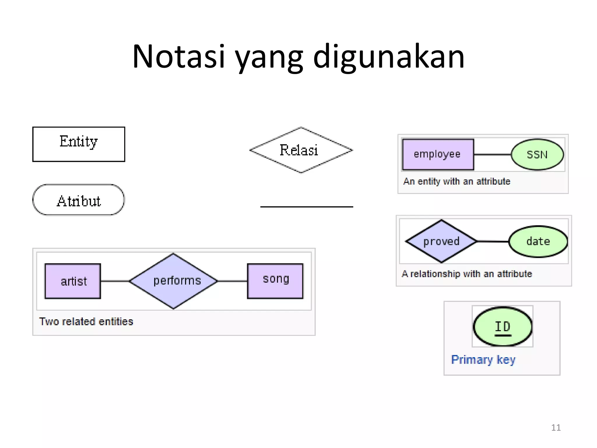Analisa dan perancangan sistem informasi 07 entity relationship diagram | PPTX