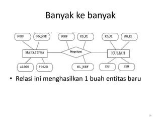 Analisa dan perancangan sistem informasi 07 entity relationship diagram ...