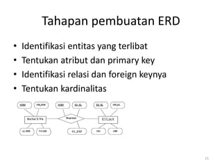 Analisa dan perancangan sistem informasi 07 entity relationship diagram ...