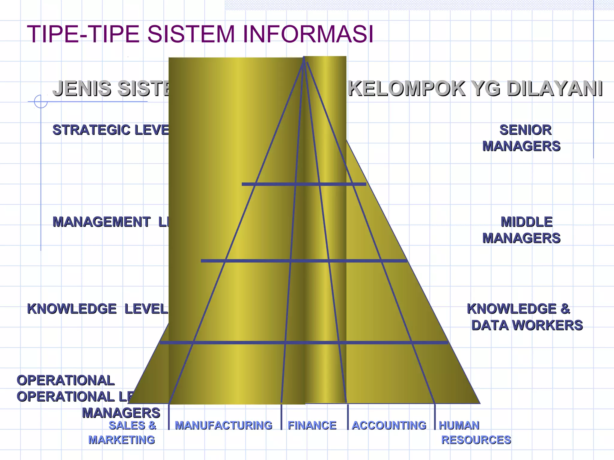 Analisa dan perancangan sistem informasi 1 | PPT | Free Download