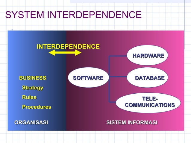 Analisa dan perancangan sistem informasi 1 | PPT | Free Download