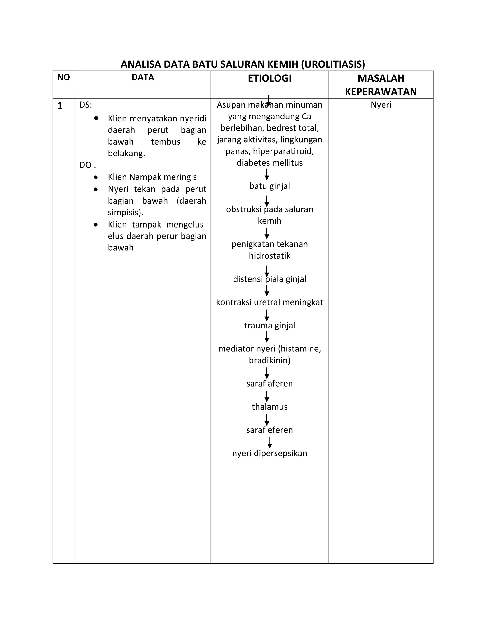 Analisa data batu saluran kemih | DOCX