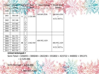 Analisa data berkala_dengan_metode_semi | PPTX