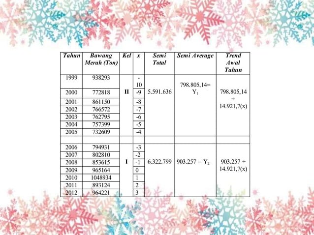 Analisa_data_berkala_dengan_metode_semi.pptx